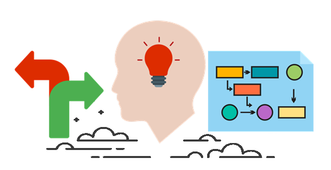 The Difference Between Design Thinking, Lean Startup, and Agile